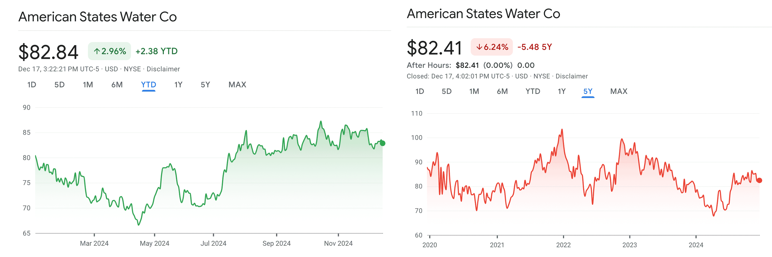 Eight Water Stocks to Follow in 2025 - Husqvarna Water