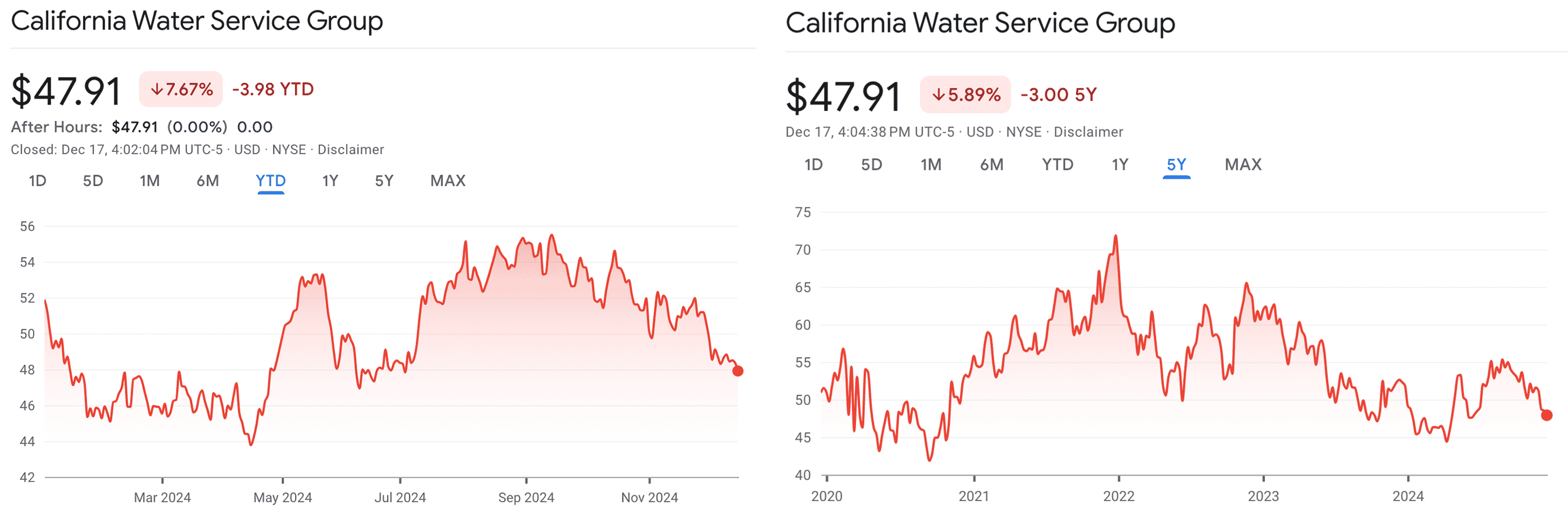 Eight Water Stocks to Follow in 2025 - Husqvarna Water
