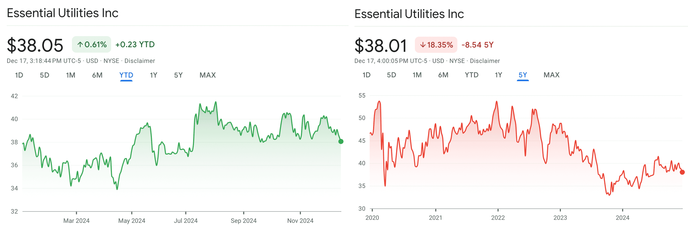Eight Water Stocks to Follow in 2025 - Husqvarna Water